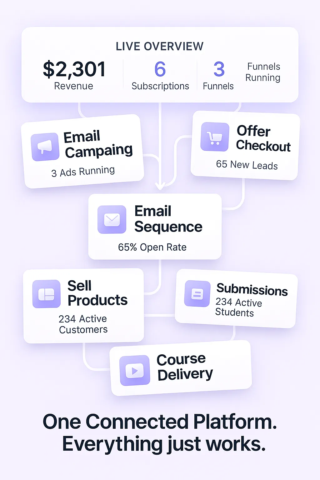 FunnelBay - Transform Your Digital Products